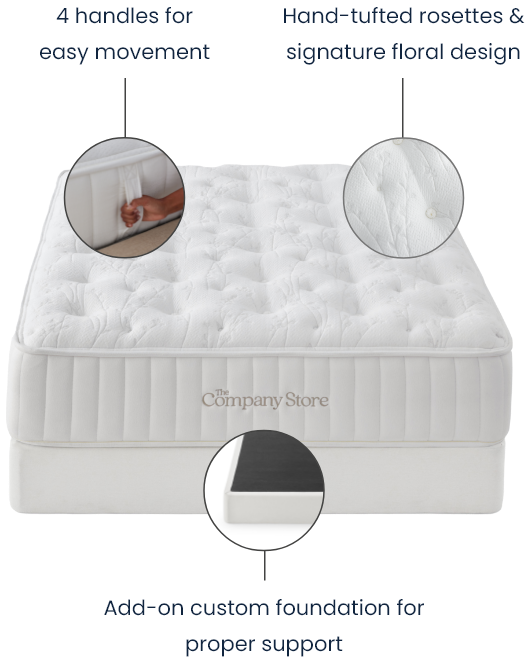 Premium Hybrid Fiber, Foam, and Coil Mattress | The Company Store