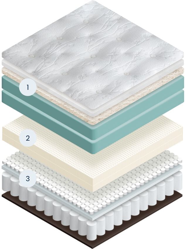 Premium Hybrid Fiber, Foam, and Coil Mattress | The Company Store